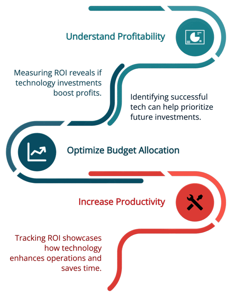 Technology ROI: How to Calculate and Overcome Common Challenges